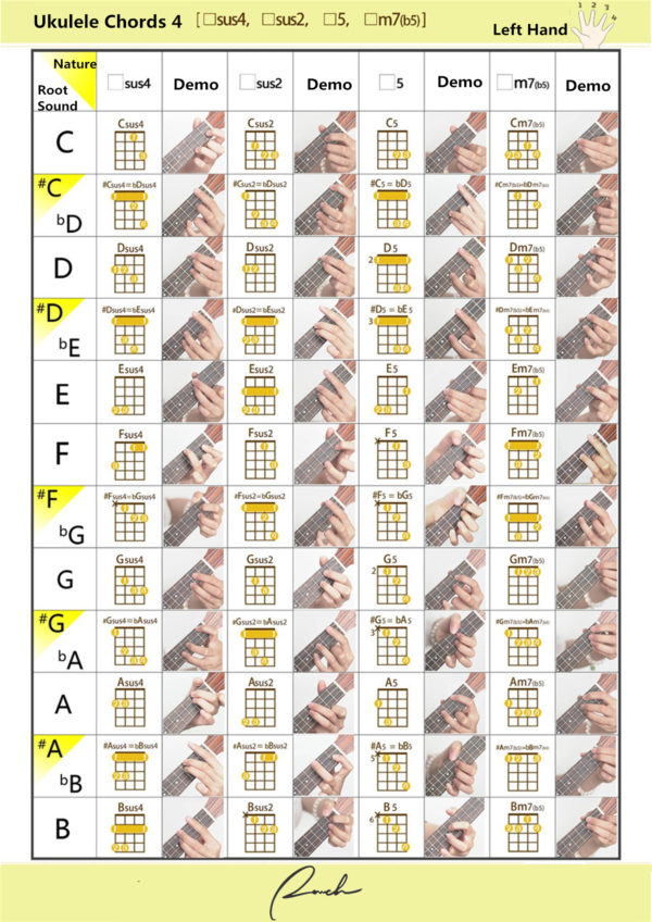 Ukulele All Chords Diagrams and Demo - Ranch ukulele